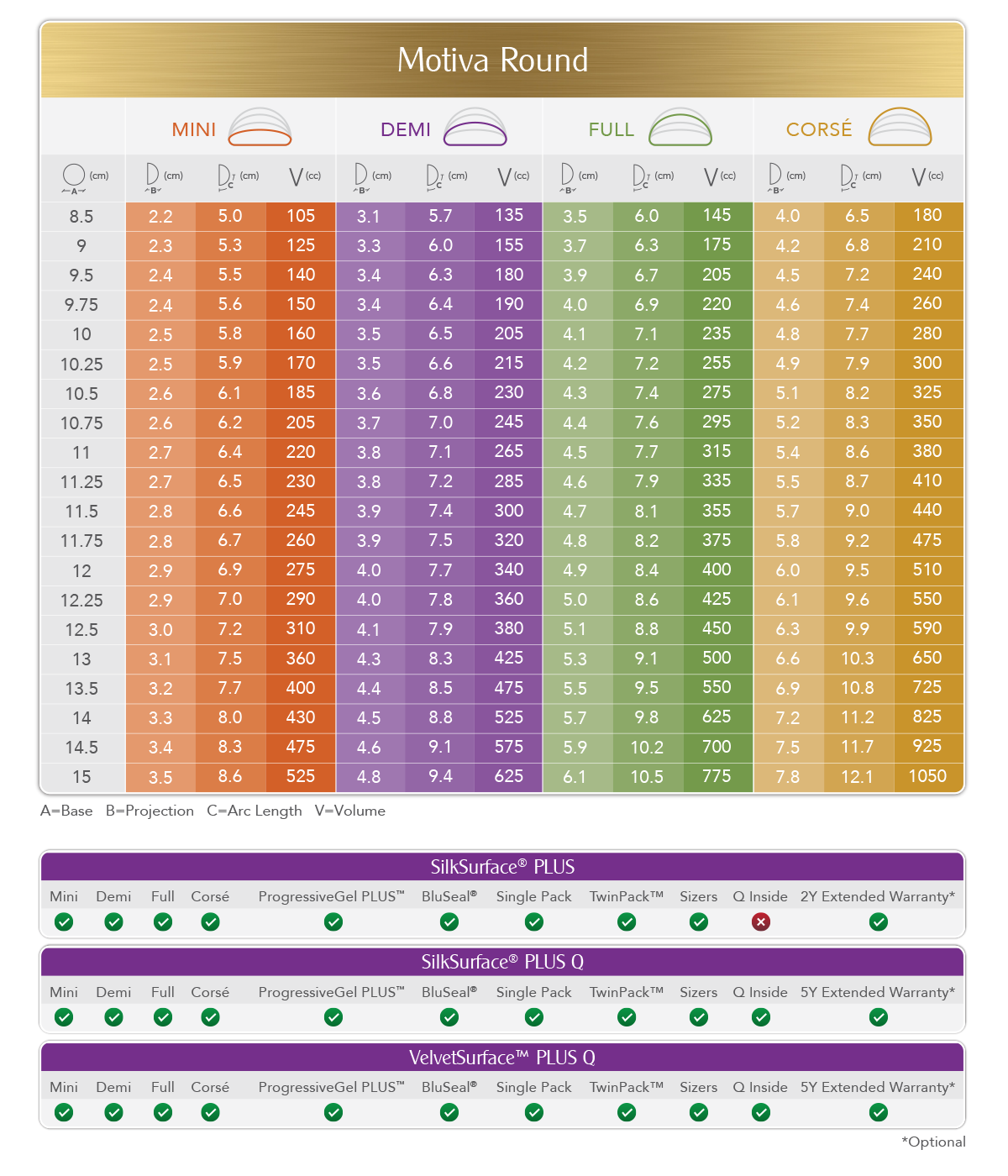 Catálogos Protesi Mamarias – RANIERI/RIPOLI